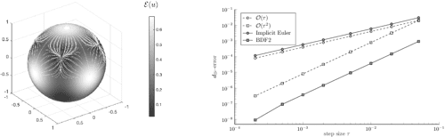 [pdf] A Variational Formulation Of The Bdf2 Method For Metric Gradient Flows Semantic Scholar