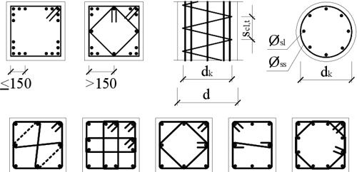 Transverse Reinforcement in Reinforced Concrete Columns | Semantic Scholar