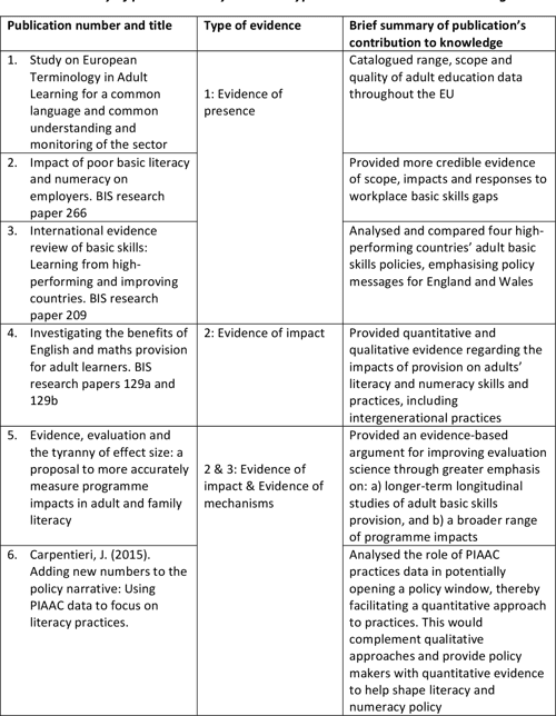 Figure 2 from Producing credible evidence and relevant evaluations ...