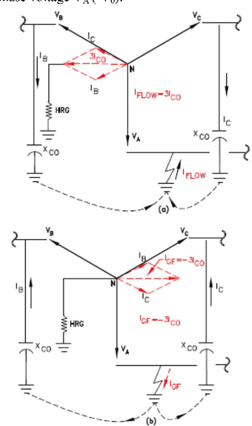 Figure 2 from Phasor and directions of a bolted single-phase-ground fault current in a high ...