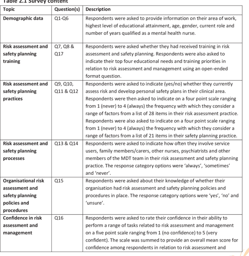 [PDF] Risk asessment and safety planning in mental health nursing ...