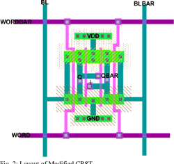 Design of SRAM array using 8T cell for low power sensor network | Semantic Scholar