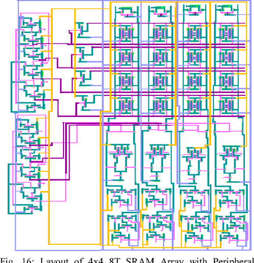 Design of SRAM array using 8T cell for low power sensor network ...