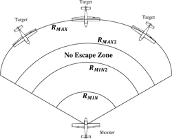 Table 5.12 from Weapon Engagement Zone Maximum Launch Range ...