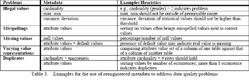 [PDF] Data Mining: Concepts and Techniques | Semantic Scholar