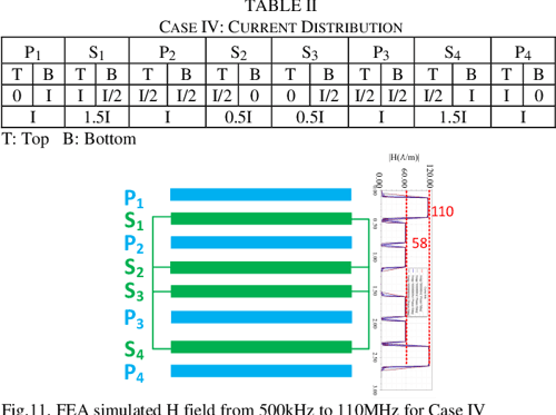 Table I From Current Distribution On Parallel Conductors For Planar Transformers At High