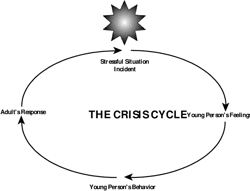 The Life Space Interview in Therapeutic Crisis Intervention: An Action ...