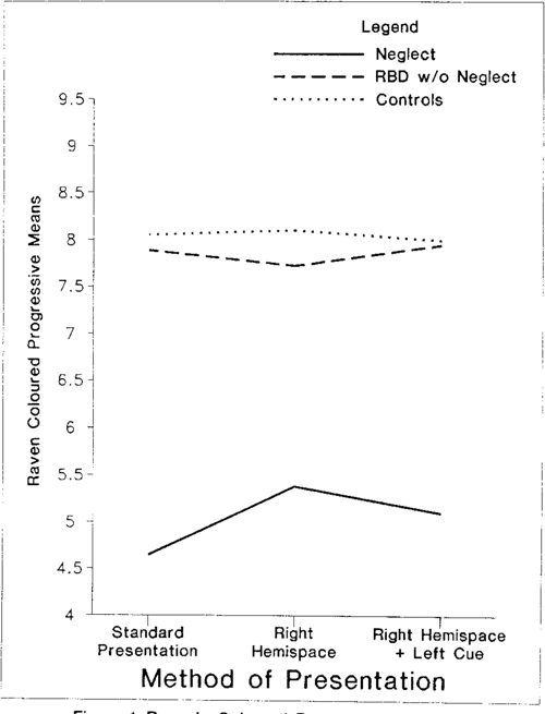 [PDF] The Assessment of Cognitive Functioning among Patients with ...