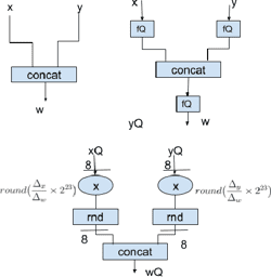 [PDF] Quantizing deep convolutional networks for efficient inference: A ...