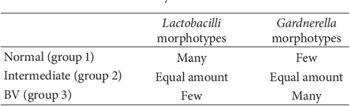Table 2 from Comparison of Hay's Criteria with Nugent's Scoring System ...