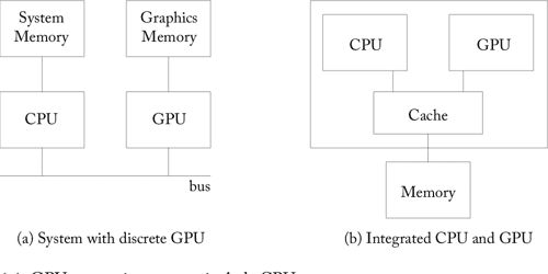 Table 1.1 from General-Purpose Graphics Processor Architectures ...