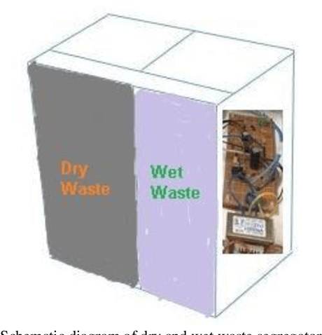 Figure 2 from Dry and Wet Waste Segregation and Management System ...