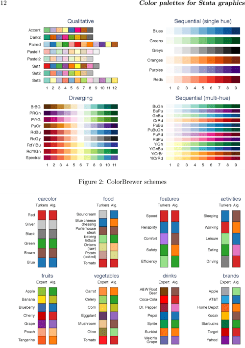 [PDF] Color Palettes for Stata Graphics | Semantic Scholar