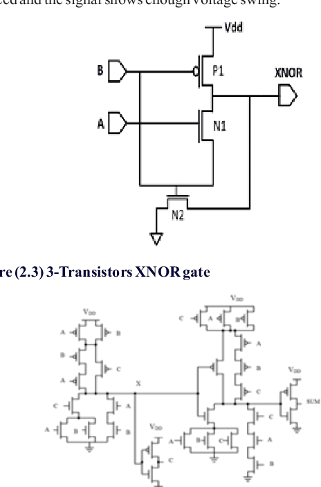 Table 1 from DESIGN OF FULL ADDER CIRCUIT WITH MINIMUM TRANSISTORS ...