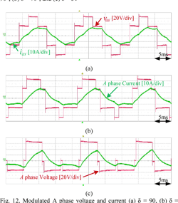 Low voltage modulation method in six-step operation of three phase ...