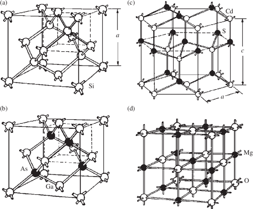 Table 1.1 from Properties of Group-IV, III-V and II-VI Semiconductors ...