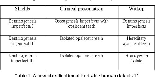 Dentinogenesis Imperfecta Type 2: A Case Report | Semantic Scholar