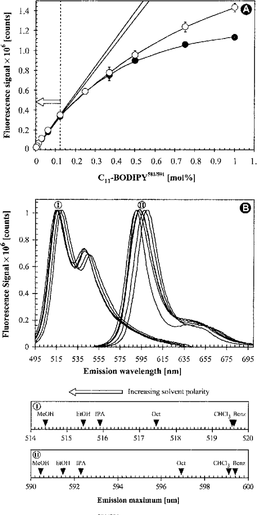 C11-BODIPY(581/591), an oxidation-sensitive fluorescent lipid ...