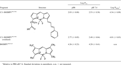C11-BODIPY(581/591), an oxidation-sensitive fluorescent lipid ...