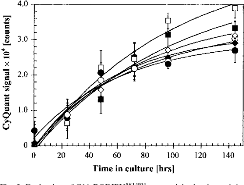 C11-BODIPY(581/591), an oxidation-sensitive fluorescent lipid ...