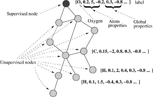 [PDF] The Graph Neural Network Model | Semantic Scholar