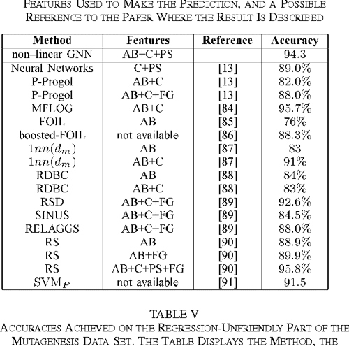 [PDF] The Graph Neural Network Model | Semantic Scholar