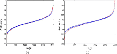 [PDF] The Graph Neural Network Model | Semantic Scholar