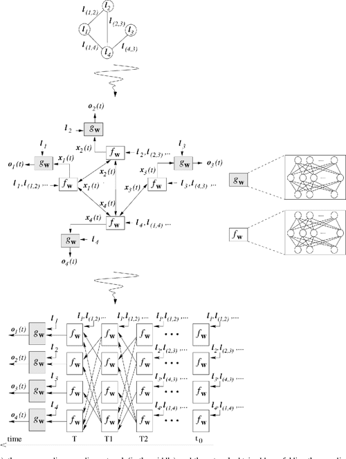 [PDF] The Graph Neural Network Model | Semantic Scholar