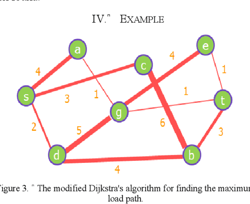 A Modified Dijkstra’s Algorithm for Solving the Problem of Finding the ...