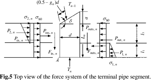 [PDF] A study of jacking force for a curved pipejacking | Semantic Scholar