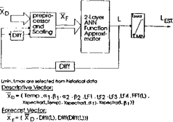 Figure 1 from A neural network based short term load forecasting model | Semantic Scholar