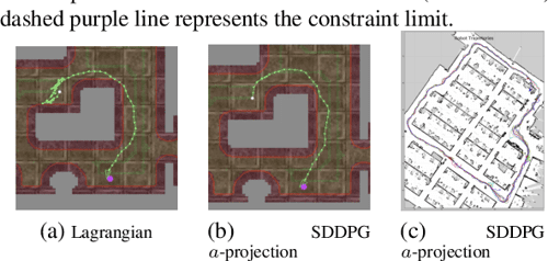 [pdf] Lyapunov Based Safe Policy Optimization For Continuous Control Semantic Scholar