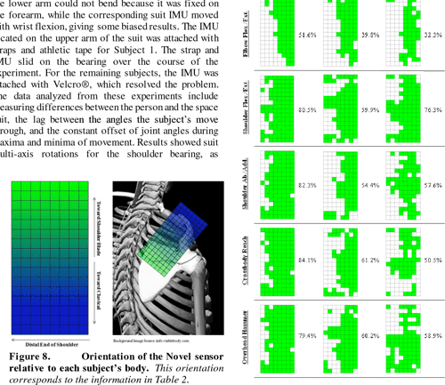 Figure 1 from In-Suit Sensor Systems for Characterizing Human-Space ...