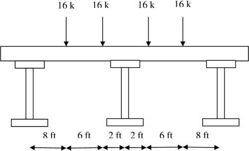 Table 92 from Evaluation of a new bridge formula for regulation of ...