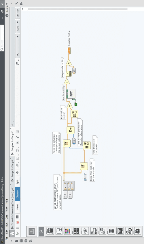 Figure 1 from Implementation of a complete radar system on the NI USRP ...