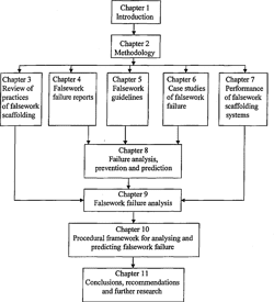Table 1 from Analysing and predicting falsework failure in Hong Kong ...
