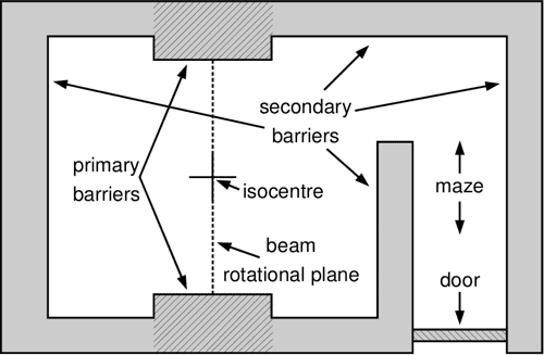 Figure 2.1 from Application of Monte Carlo to Linac Bunker Shielding ...