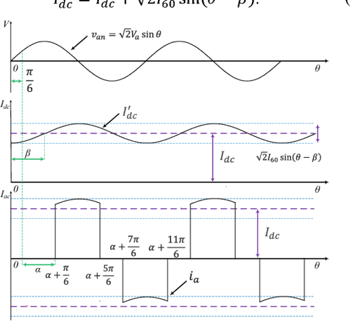 Figure 4 from HVDC converter transformer saturation in hybrid AC/DC ...