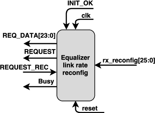 Figure 2.2 from DisplayPort Link training optimization | Semantic Scholar