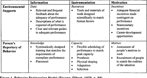 Figure 6 from Updating the Behavior Engineering Model. | Semantic Scholar