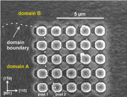 Growth of cubic GaN on 3C–SiC/Si (001) nanostructures | Semantic Scholar