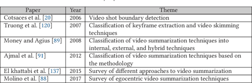 Figure 3 from Survey of Compressed Domain Video Summarization ...