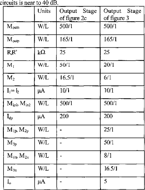 Figure 2 From Class Ab Output Stages For Low Voltage Cmos Opamps With