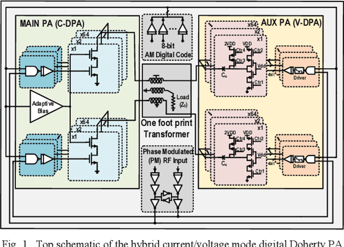 Table 1 from A Compact Single Transformer Footprint Hybrid Current ...
