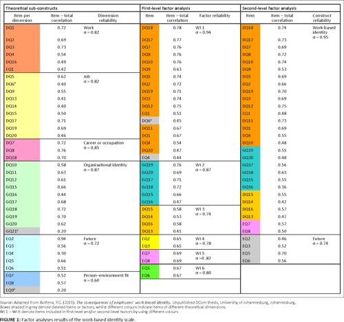 [PDF] The validation of the turnover intention scale | Semantic Scholar