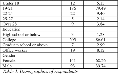 Figure 2 From Understanding The Antecedents Of Mobile Game Addiction The Roles Of Perceived figure-2-from-understanding-the-antecedents-of-mobile-game-addiction-the-roles-of-perceived