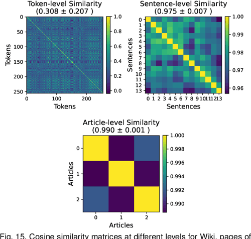 [PDF] Decoding Visual Neural Representations by Multimodal Learning of Brain-Visual-Linguistic ...