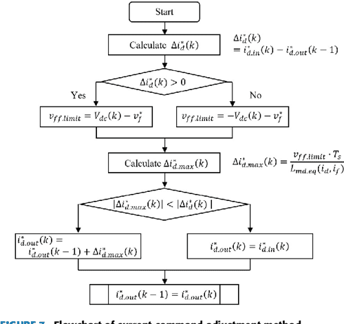 [PDF] Field Current Control Strategy for Wound-Rotor Synchronous Motors ...
