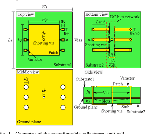 A Reconfigurable Reflectarray Antenna Unit Cell | Semantic Scholar