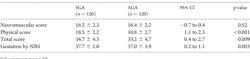 Figure 1 from Accuracy of New Ballard Score in Small-for-gestational ...